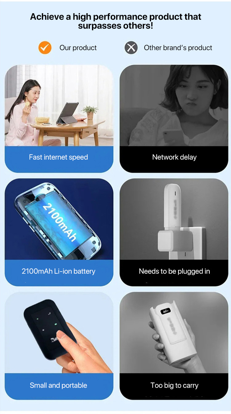 100% Original [Super High Speed/Stable Connection]Portable Wi-Fi 5G ...