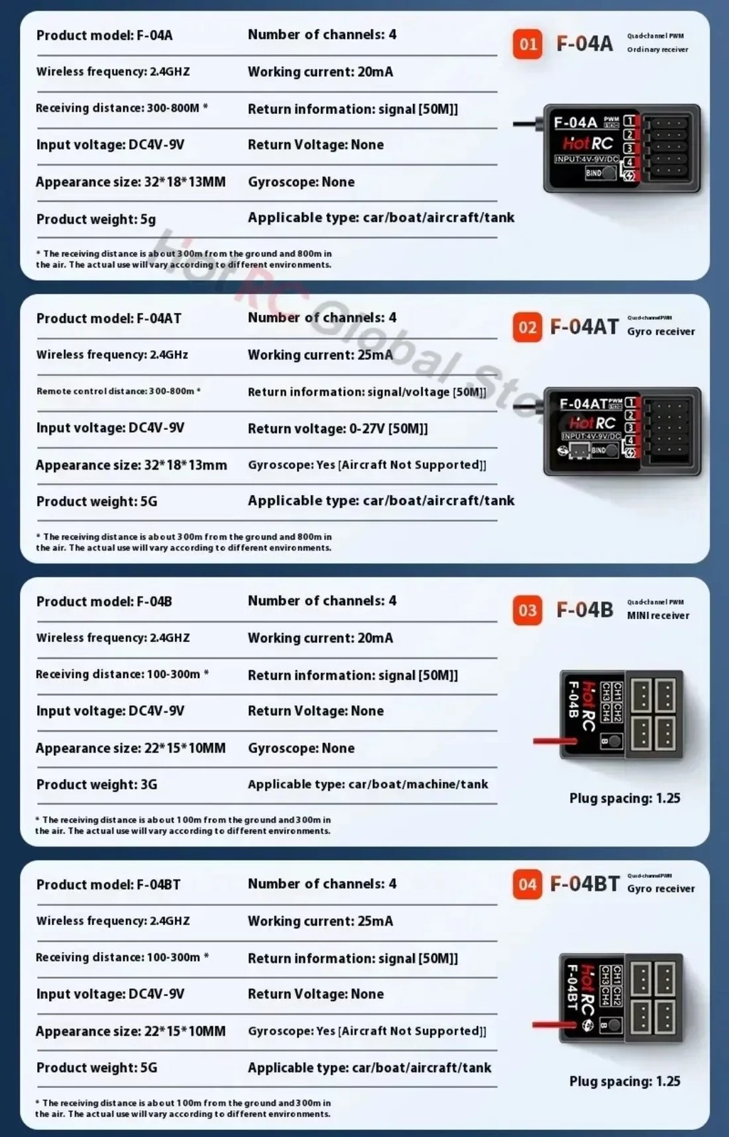 HOTRC 4/6/8/10CH F-04AT F-06AT F-08AT F-01A F-01AT F-O10A 2.4G Gyro ...