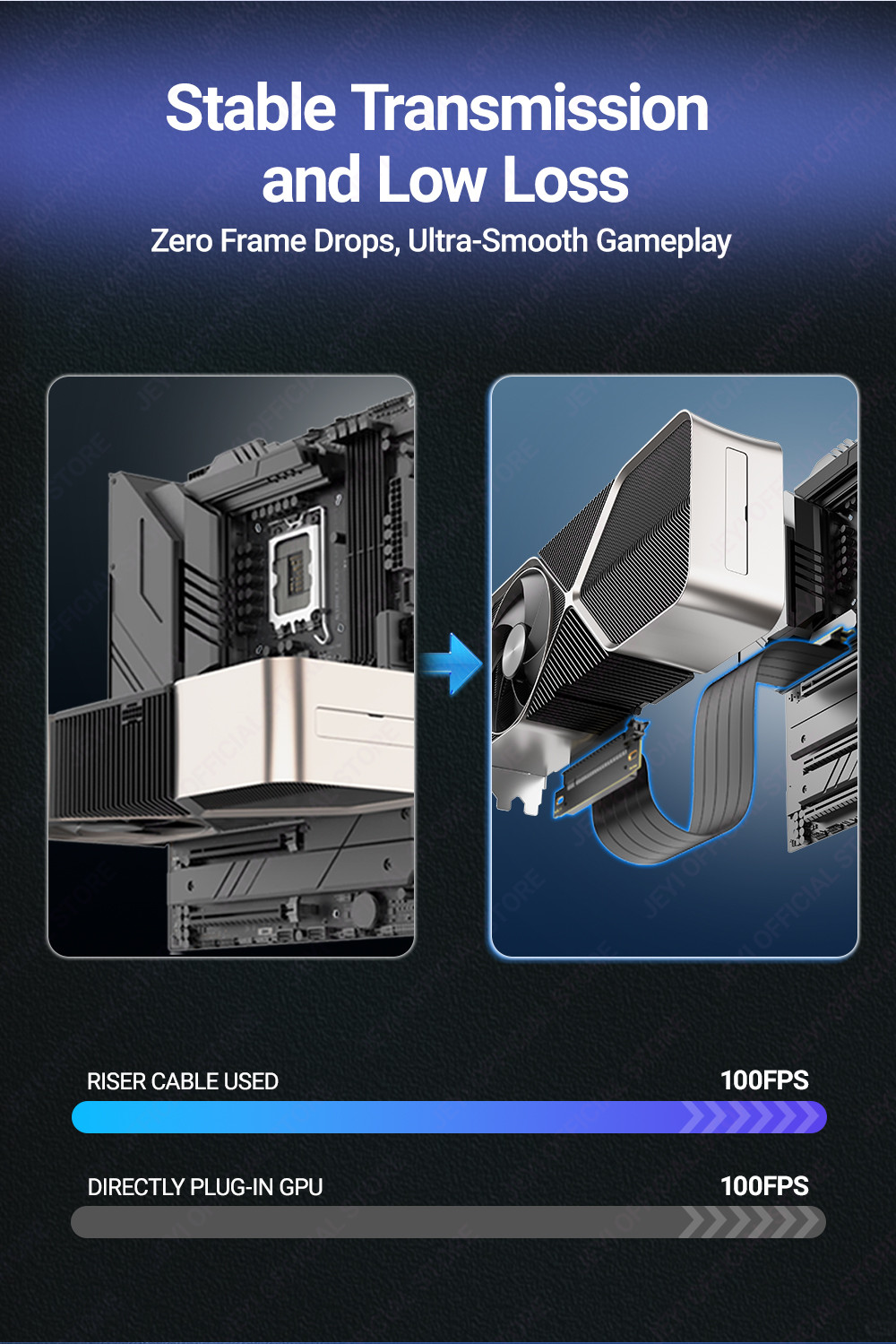 JEYI Pcie 4.0 riser card dual reverse PCI Express 4.0 reverse riser ...