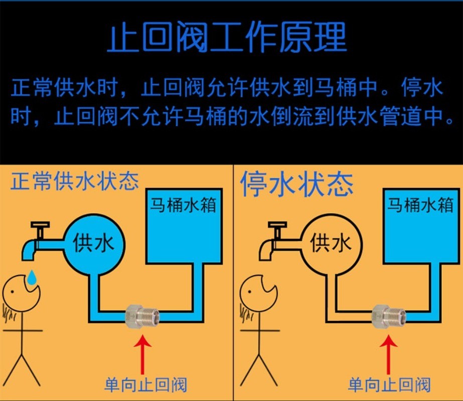 Anti-backflow Check Valve Copper One-Way Water Inlet Valve 67/83/107cm ...