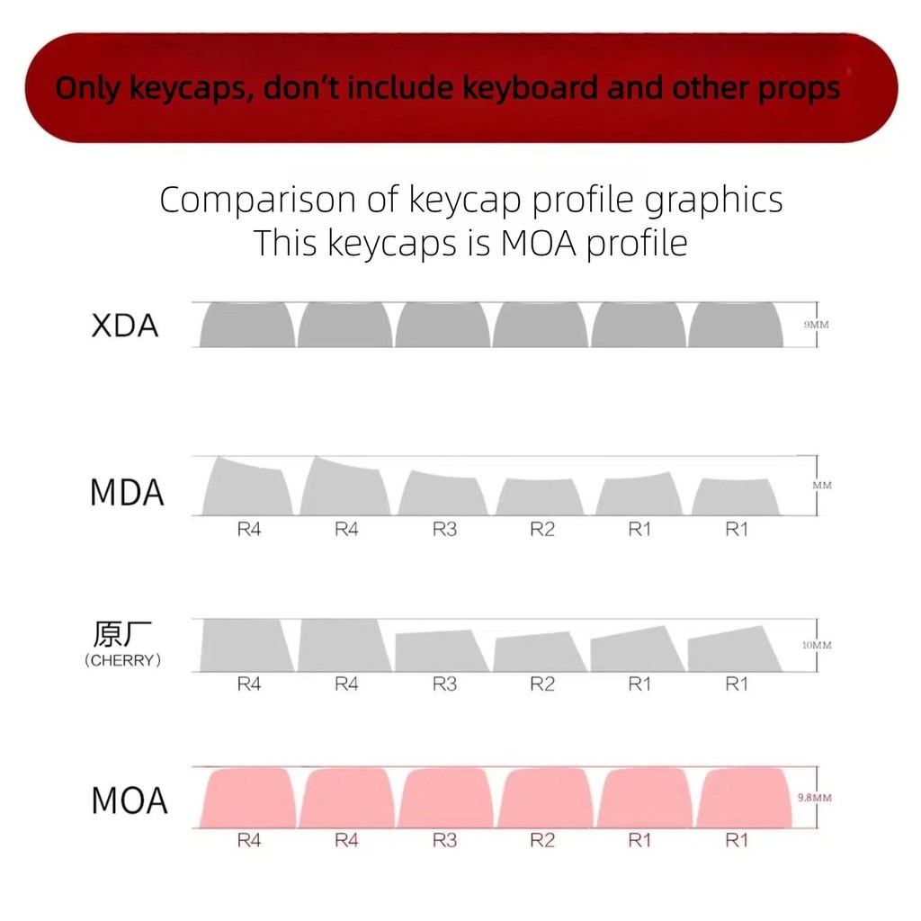 Hatsun Miku Ceramic Keycaps MOA Profile 138 Keys DYE-SUB Ceramic Glazed ...