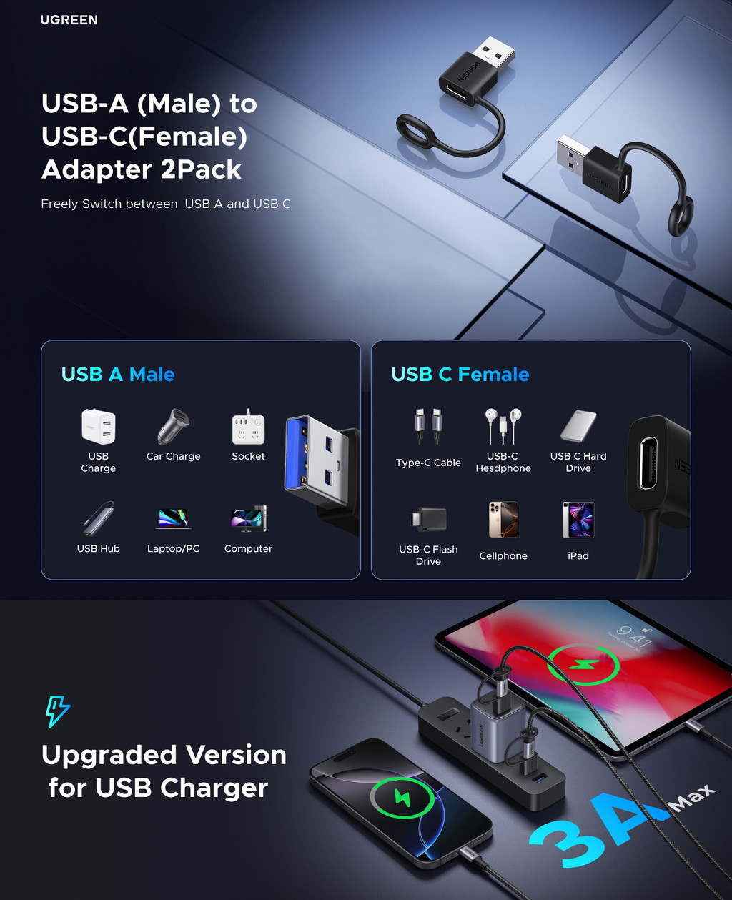 UGREEN USB A Male to USB C Female Adapter 3.2 10Gbps 2 Pcs Converter ...