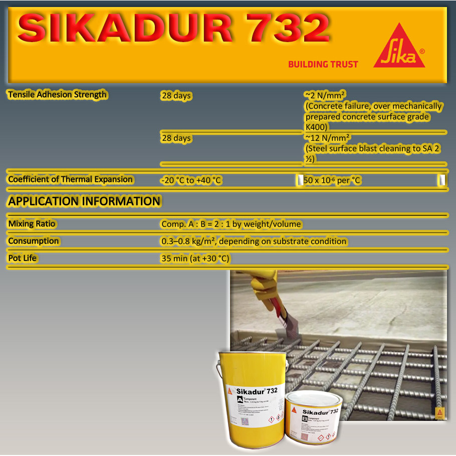 SIKA Sikadur-732 ( A+B ) 5KG Epoxy Raisin Bonding | Shopee Malaysia
