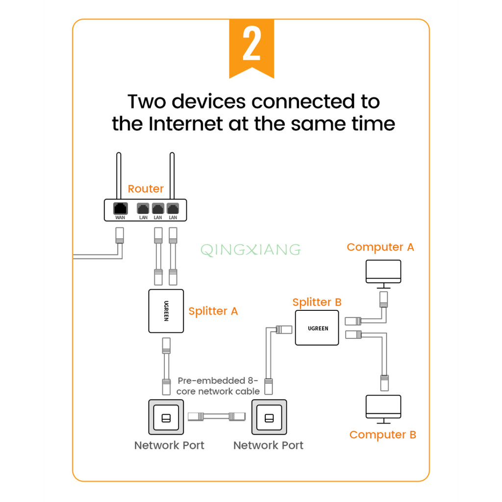 UGREEN RJ45 Splitter 1 to 2 Ethernet Adapter Internet Network Cable ...