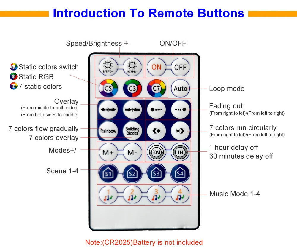 DC5-24V 28Key Led Controller With Music Bluetooth App Remote For Smart ...