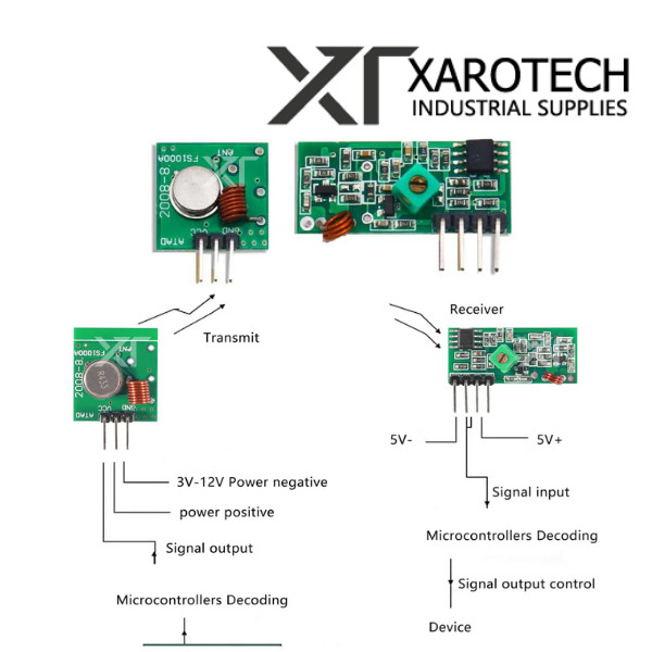 433MHz Transmitter Receiver RF Module Remote Control Controller ...