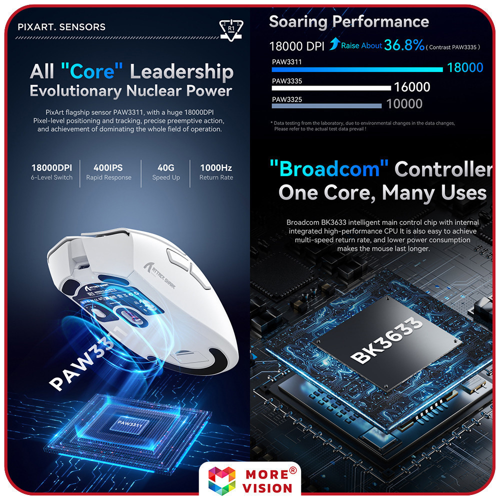 Attack Shark R1 Mouse Wireless 18000dpi Tri-mode Bluetooth USB 2.4G ...