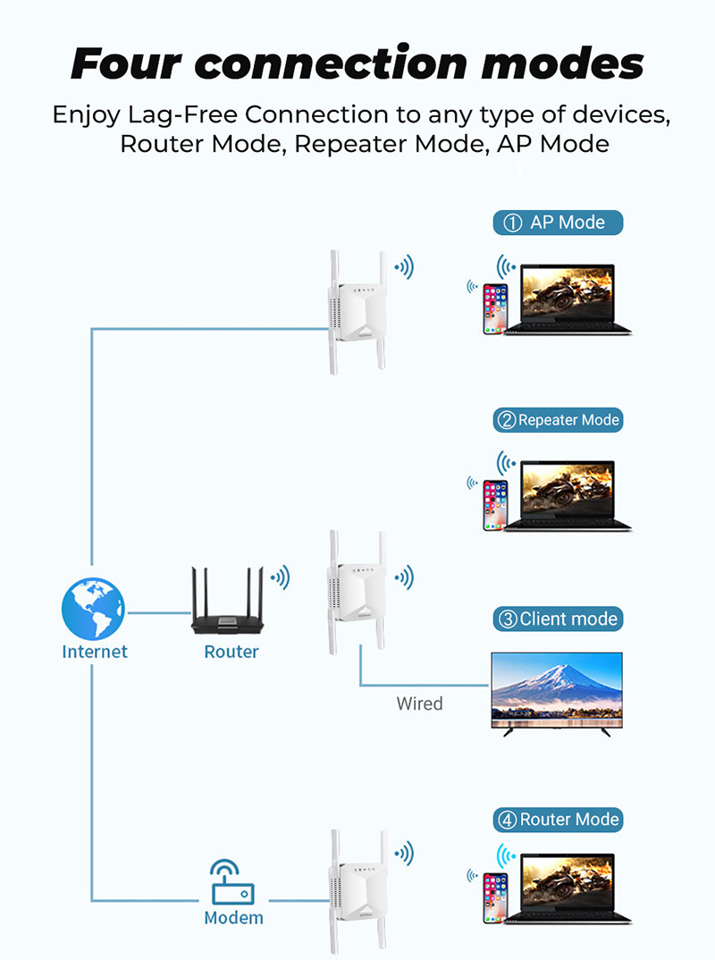 AP Repeater Dual Working Mode Four Gain Antenna Network Extension ...