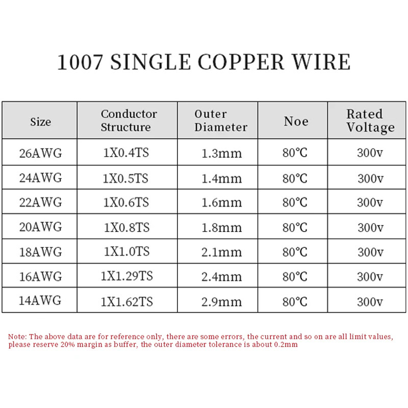UL1007 PVC Tinned Copper Single Core Wire Cable Line Black/White/Red ...