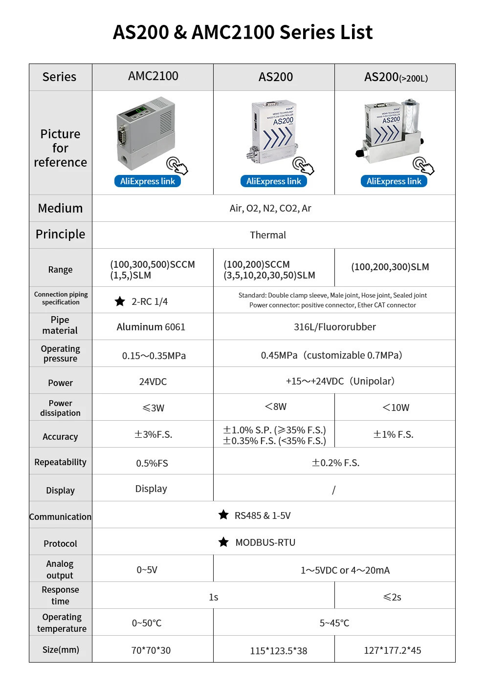 ASAIR AMC2100 digital display MFC gas mass flow controller oxygen air ...