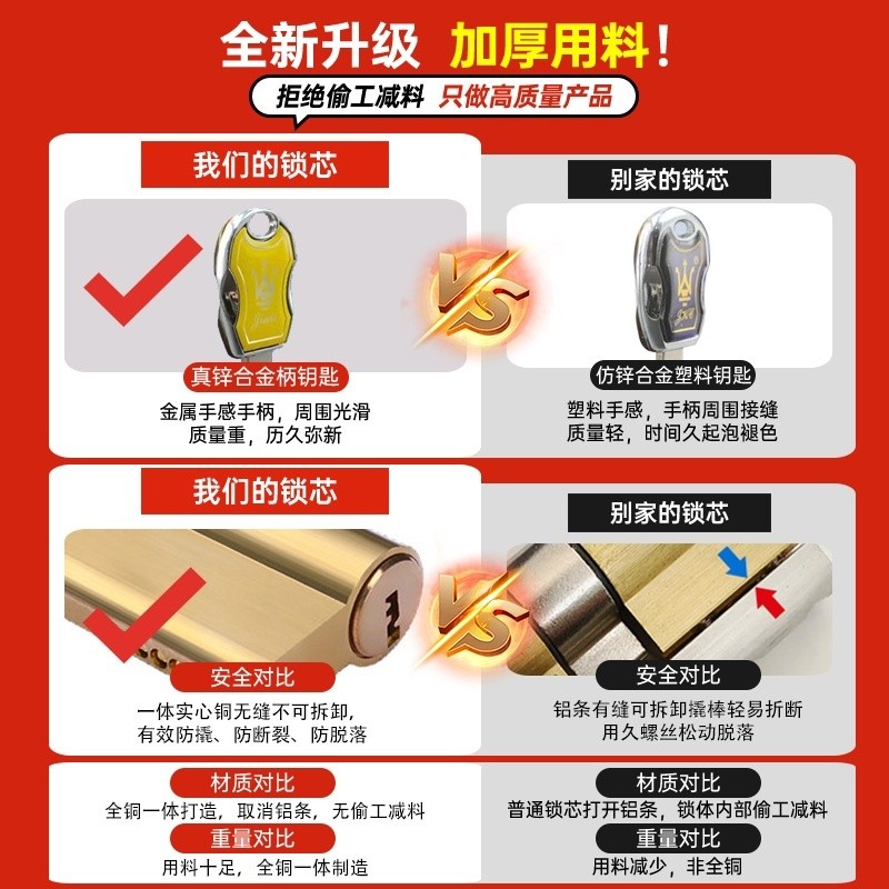 All Copper Lock Cylinder Anti-Theft Door Universal Lock Cylinder Lock ...