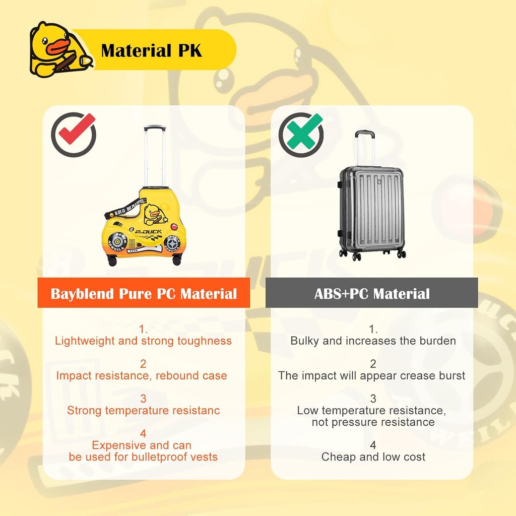 BDUCK Yellow Duck Suitcase can carry a 24 inch children's travel ...
