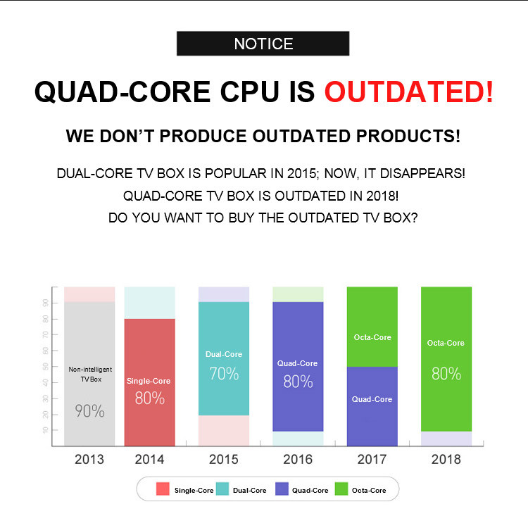 TV Box Android TV Box Smart Android Box | Shopee Malaysia