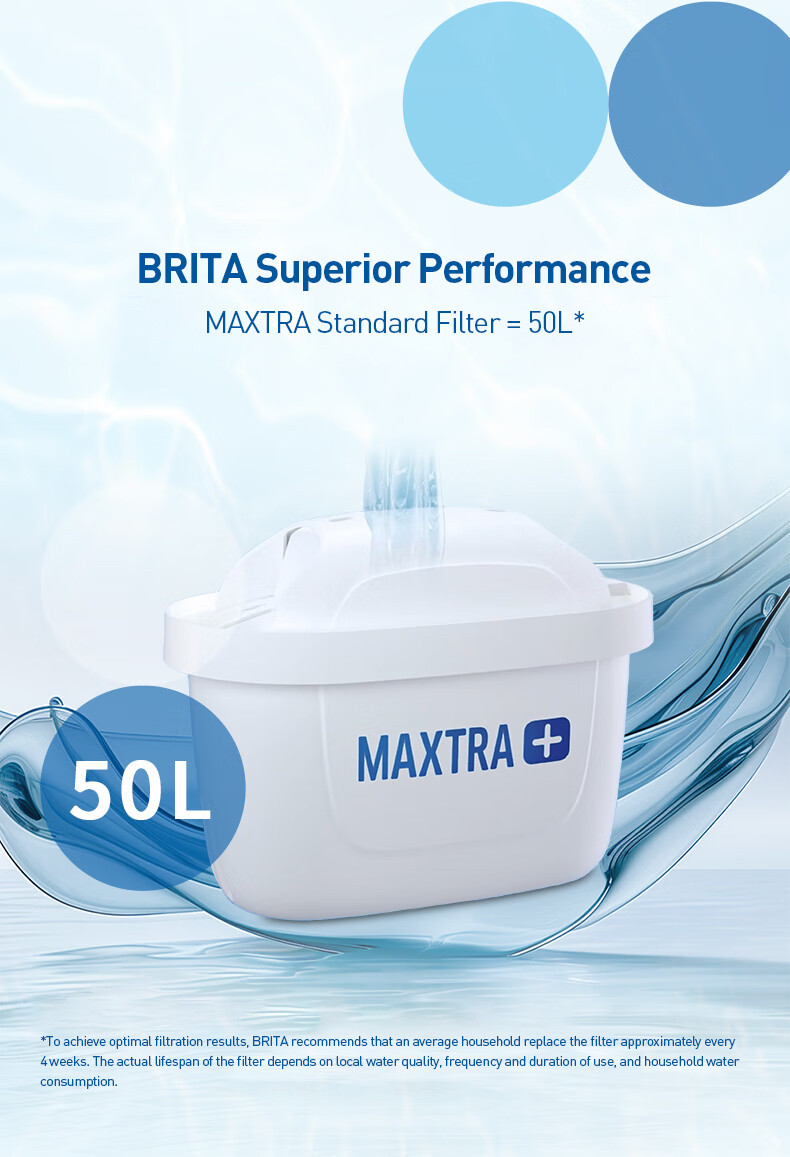 BRITA MAXTRA Water Filter Universal for Water Pitcher | Shopee Malaysia