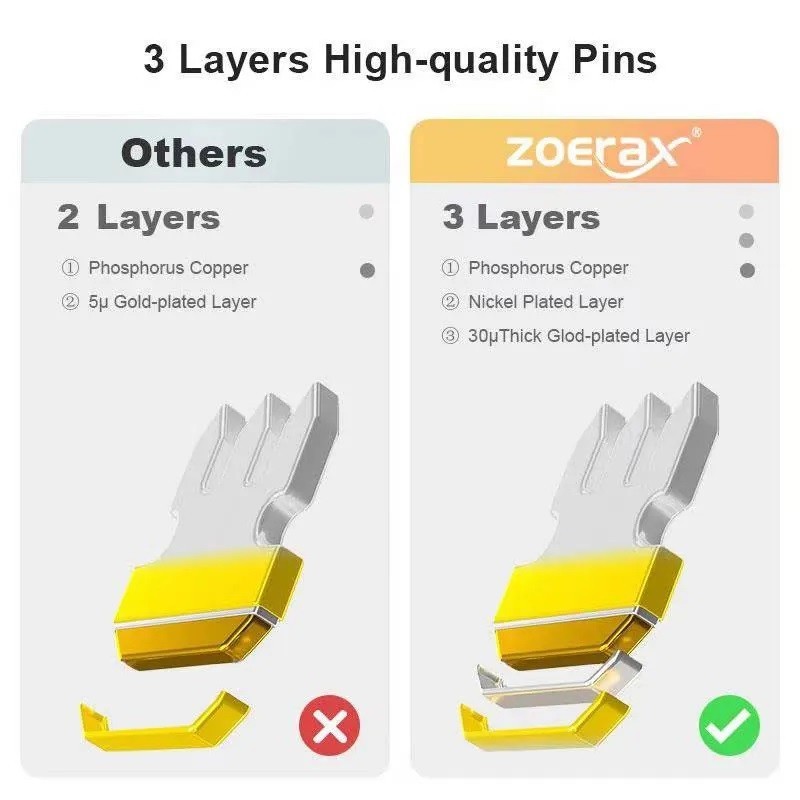 ZoeRax RJ45 Pass Through Connector CAT5E CAT6 CAT6A UTP Ethernet ...