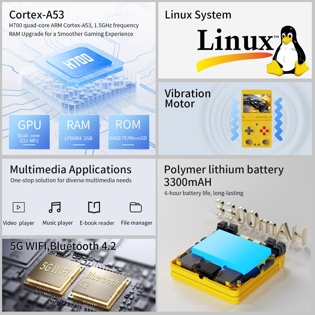 Anbernic RG34XXSP 3.4'' IPS Screen Flip Handheld Console Linux System ...