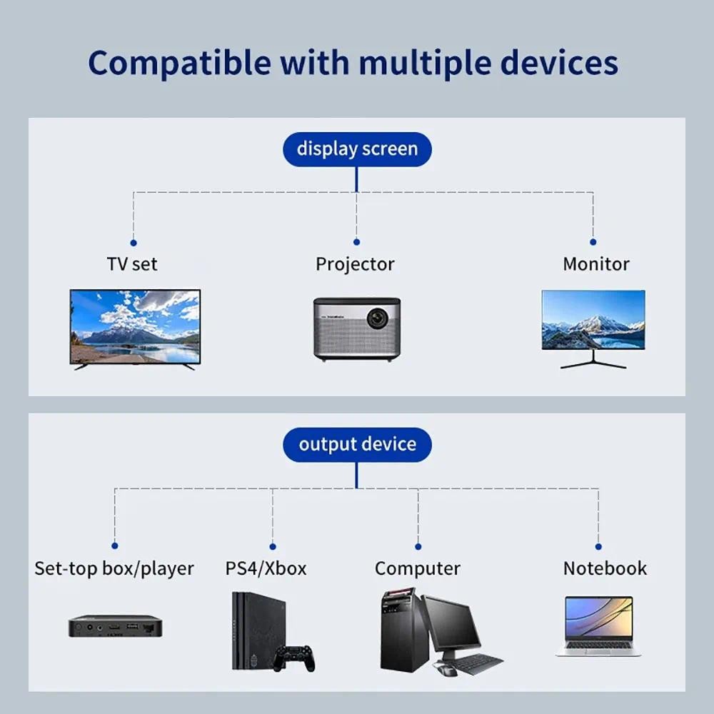 (Local shipping) 1080P HDMI Splitter Adapter Cable,1 Male To Dual HDMI ...