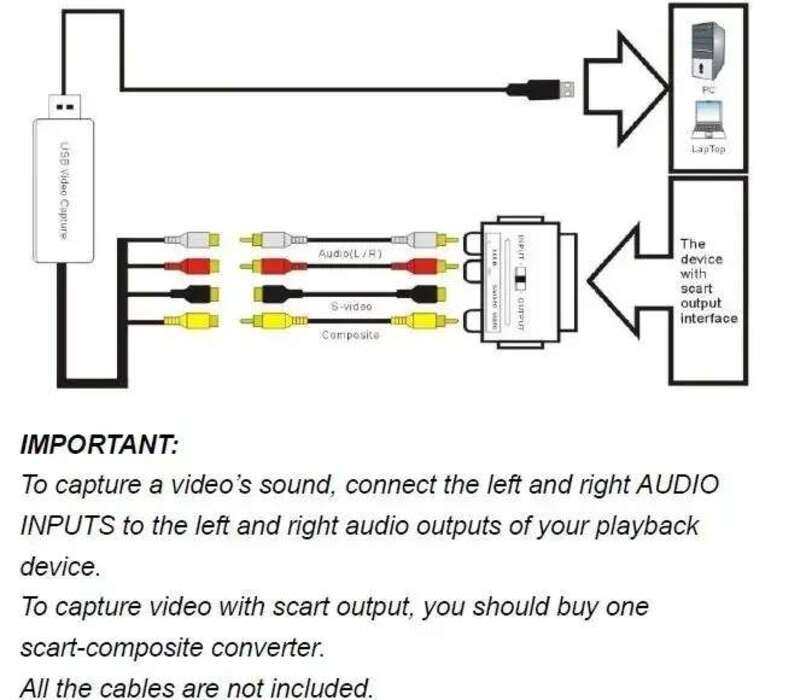 USB2.0 Video Recording Capture Card Analog To Digital USB UVC Video ...