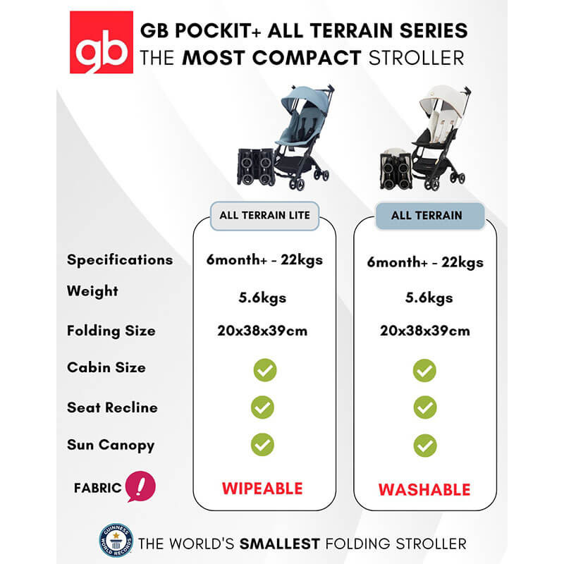 gb Pockit Plus All Terrain Lite | Ultra Compact Cabin Size Stroller ...