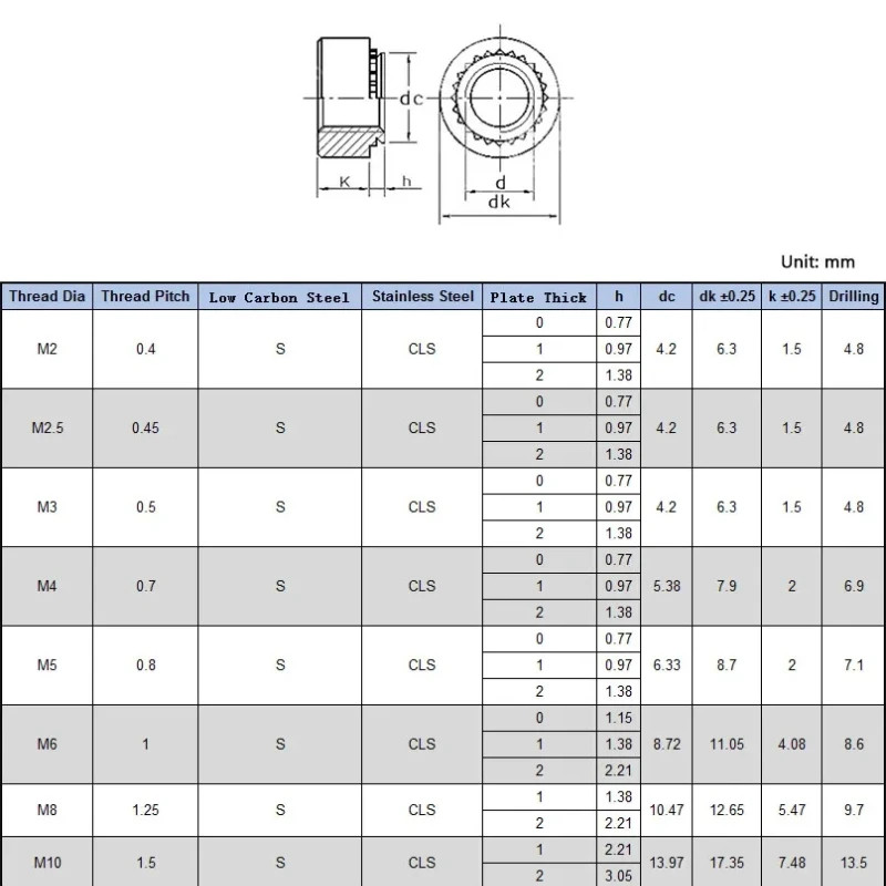 M3 M4 M5 M6 M8 M10 Black Carbon Steel Self-Clinching Insert Nutsert Nut ...