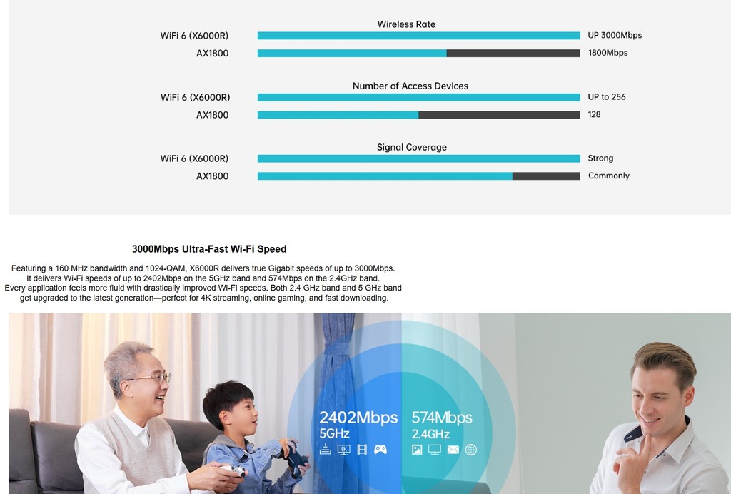 TOTOLINK X6000R Router AX3000 Dual Band WiFi 6 Gigabit MU-MIMO Support Unifi Maxis Time Fiber ...