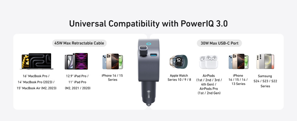 Anker 75W Car Fast Charger With Cable, Smooth Retraction with ...