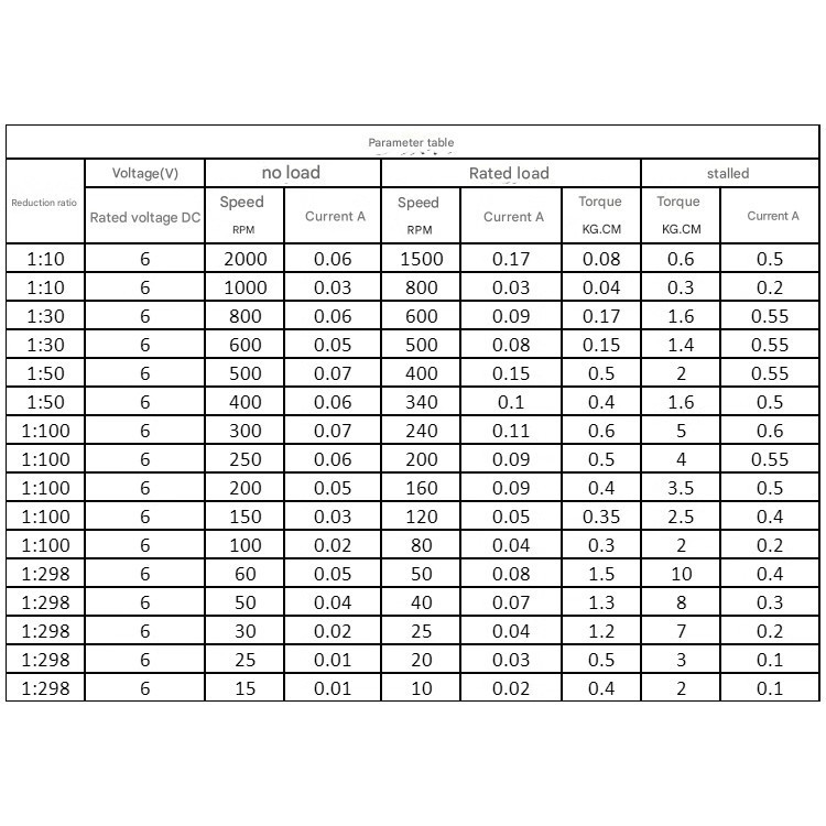 N20 Motor 6V RPM200, RPM300, RPM500 With Cable | Shopee Malaysia