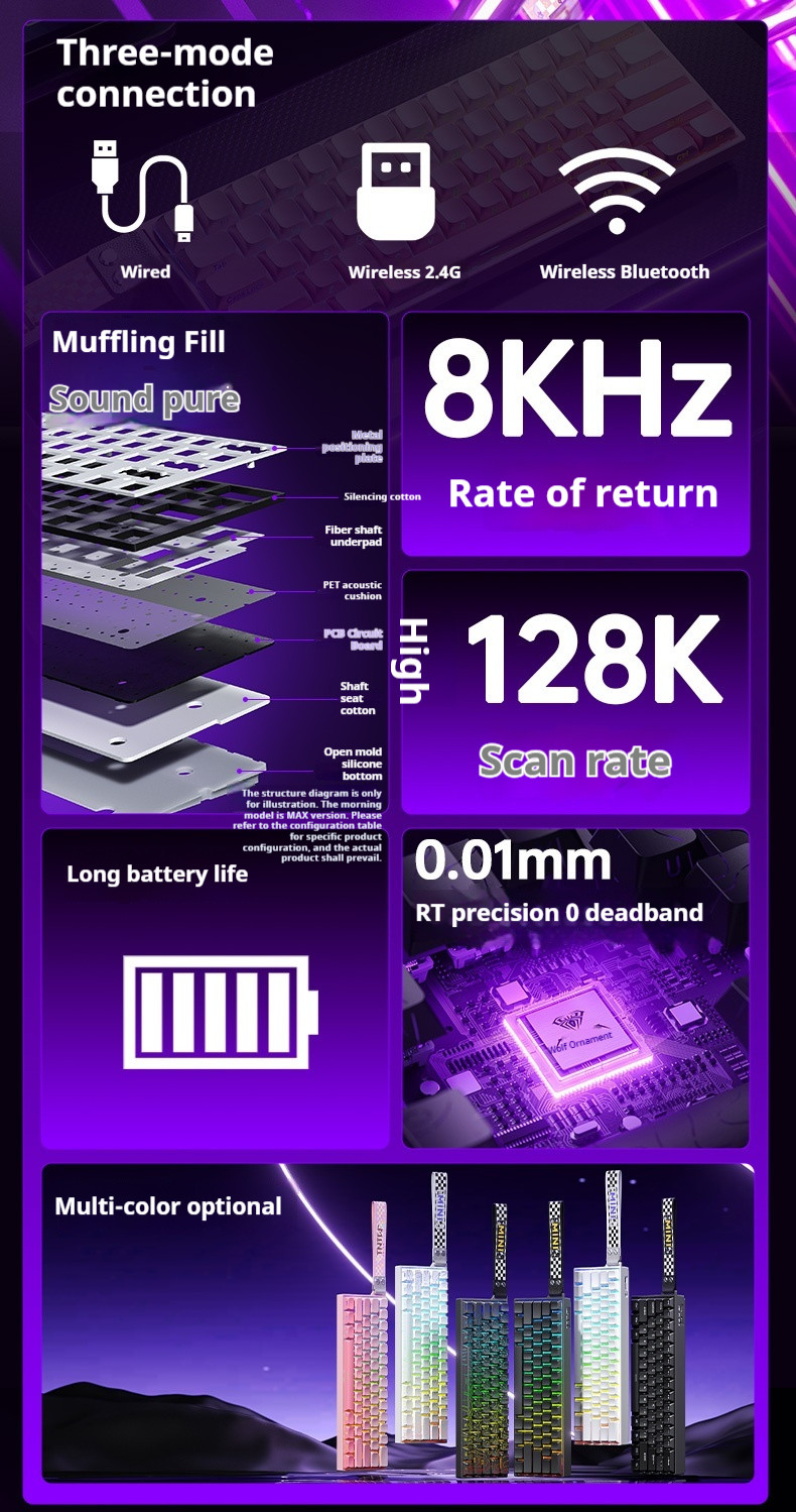 AULA Mini60HE Offers Three Modes Of Magnetic Axis Customization Mechanical High-Performance ...