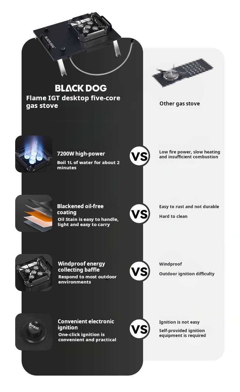 BLACKDOG Camping IGT Stove CBD2550CF010 Outdoor Desktop Folding Gas Stove Camping Khemah IGT ...