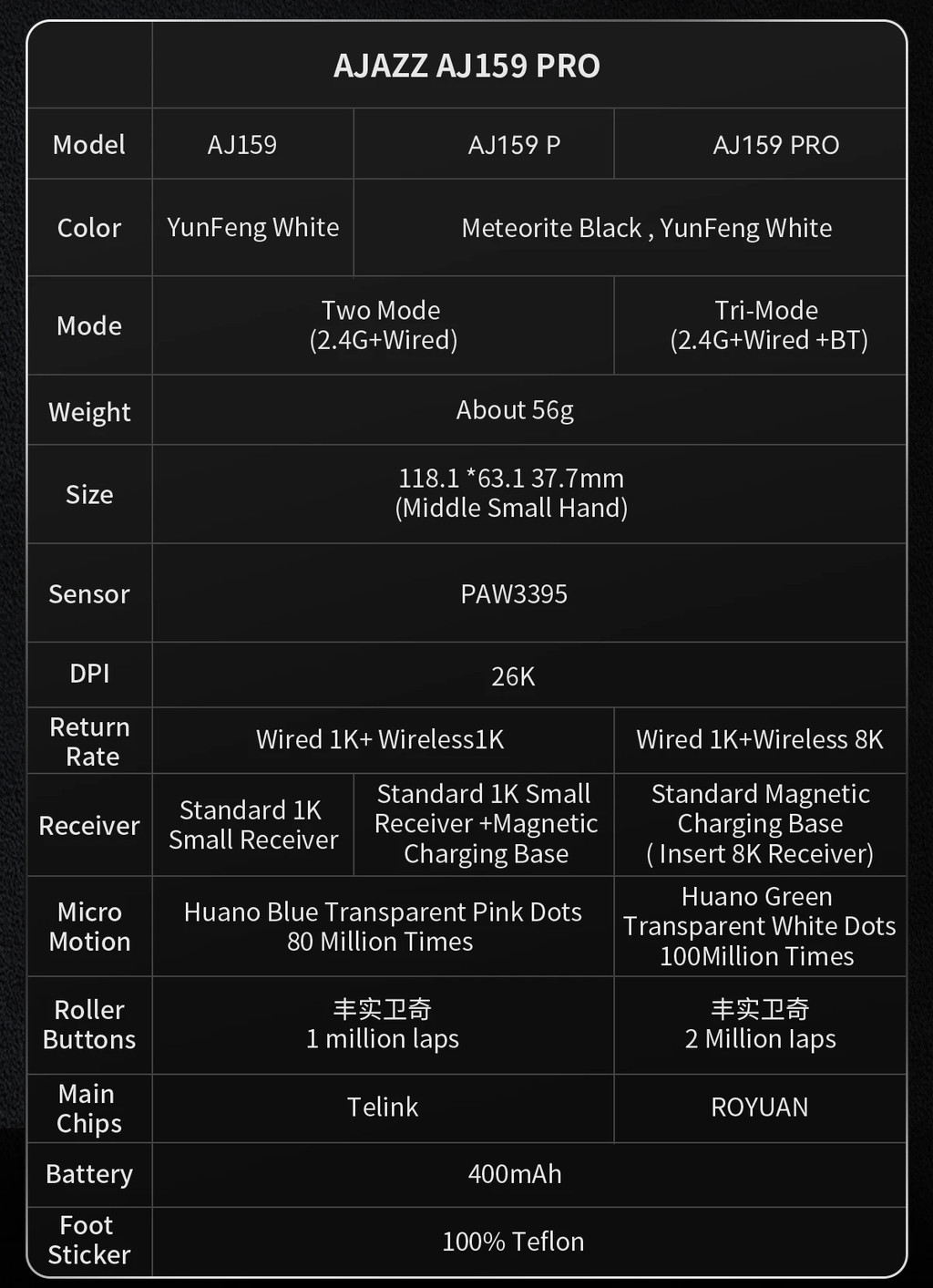 Ajazz Aj159 Pro Wireless Tri-Mode Gaming Mouse 8KHz with Rgb Magnetic ...