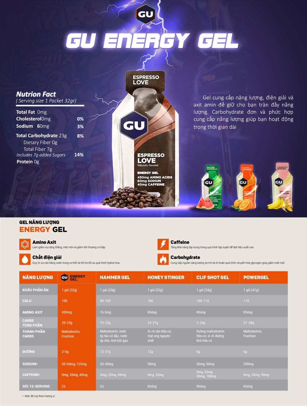 GU ENERGY running ENERGY gel replenishes ENERGY quickly, GU sports gel ...