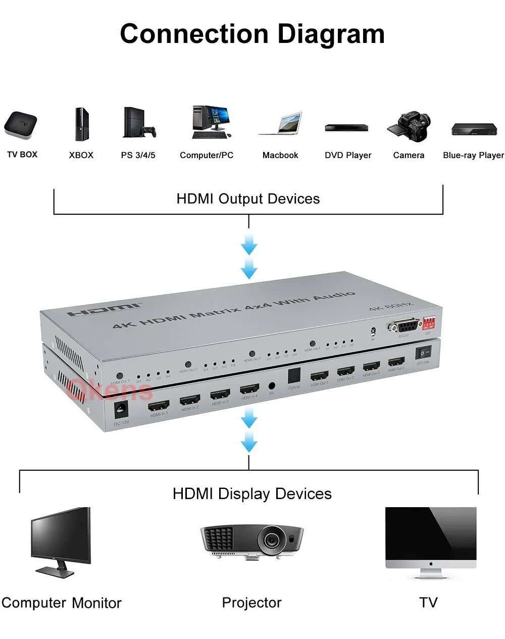 4K@60Hz HDMI Matrix Switch 4x4 with Audio Extractor 4 in 4 Out HDMI 2.0 ...
