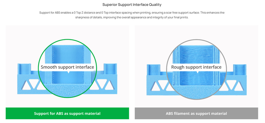 Bambu Lab Support for PLA / PETG / ABS, Easy Support Removal for ...