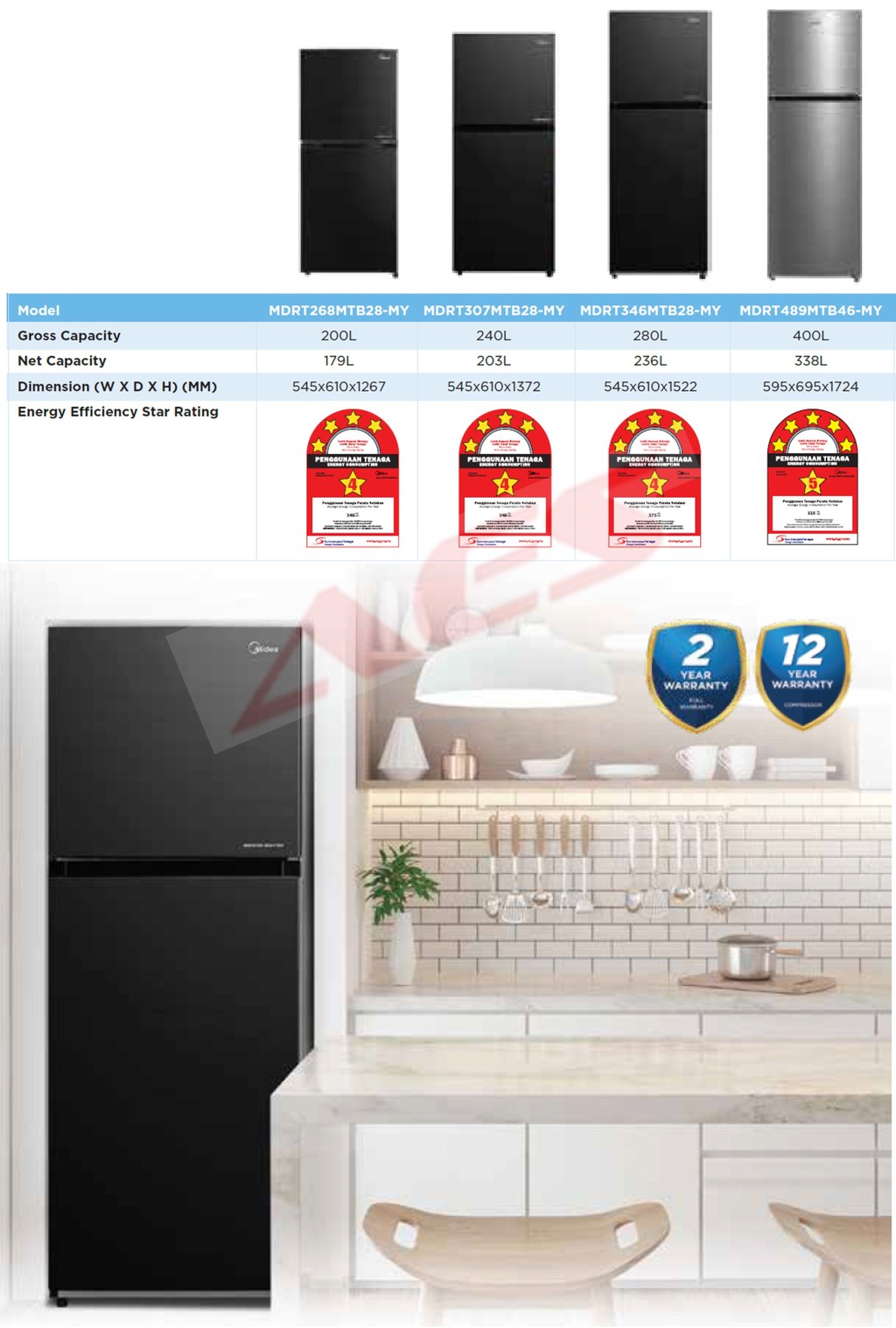 MIDEA 400L 280L 240L 200L ACTIVE-C FRESH BIG COOLING ZONE SMART SENSOR INVERTER QUATTRO FRIDGE ...