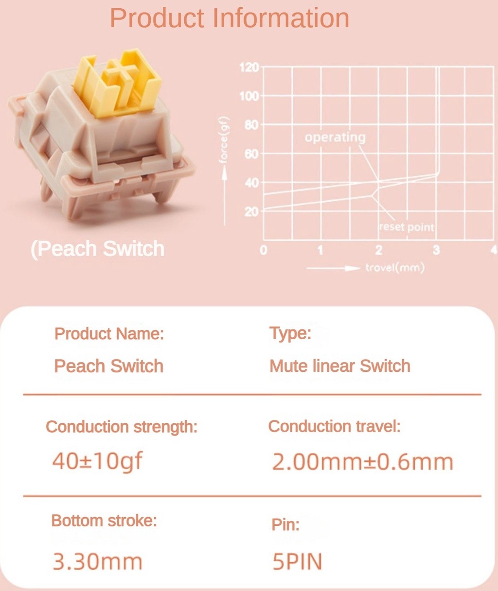 OUTEMU Peach Switch V2 Lime Switch V2 Customization Mechanical Keyboard Hot Swap Switch Dust ...