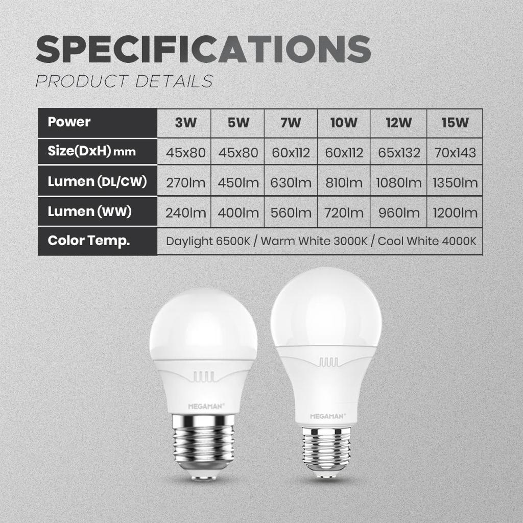 MEGAMAN 3W/5W/7W/10W/12W/15W E27 CLASSIC LED LIGHT BULB | Shopee Malaysia