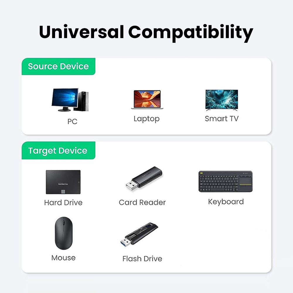 UGREEN USB A to USB A Cable Extension USB 3.0 Female to Female Coupler ...