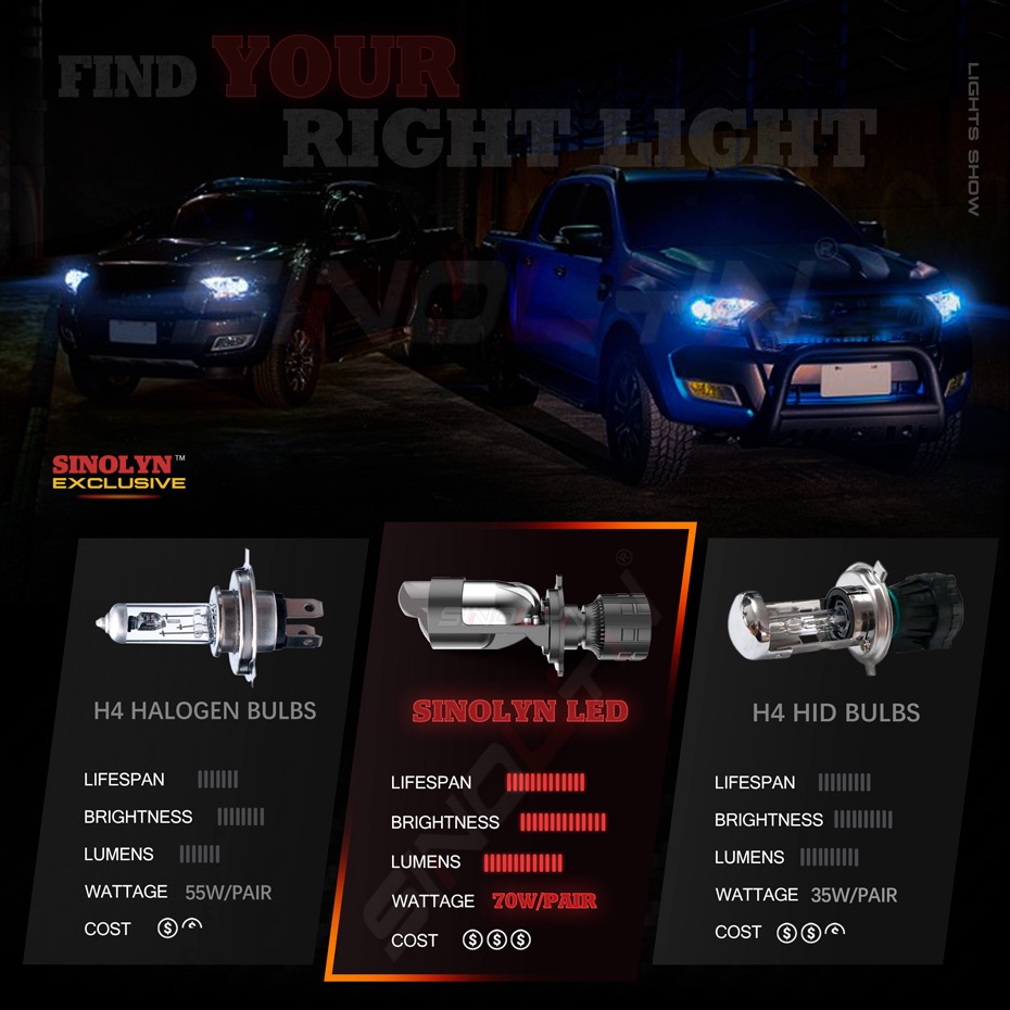 Plug And Play H4 Mini BI LED Projector Headlight Lens H4 HS1 Light 70W Dual Lens High Low Beam ...