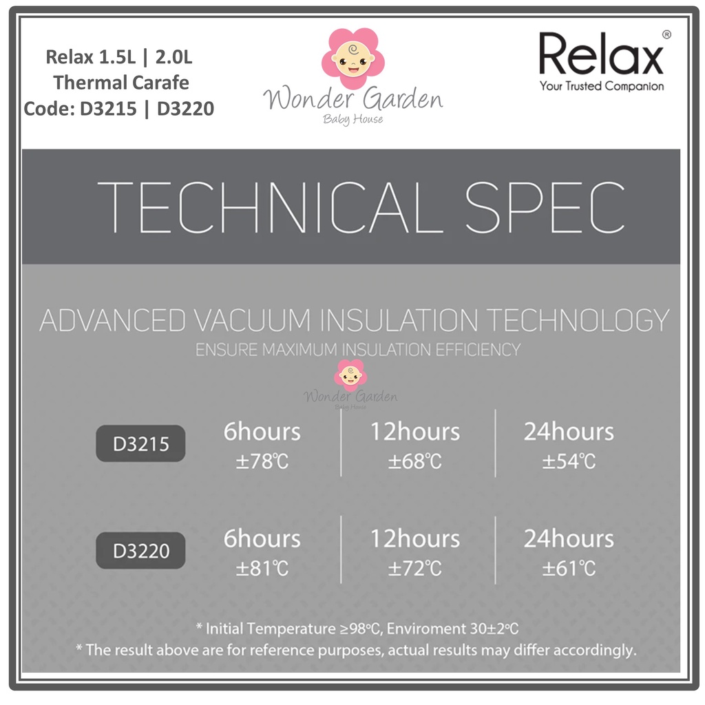 RELAX 2000ML 18.8 STAINLESS STEEL THERMAL CARAFE (D3200 SERIES | D3215 ...