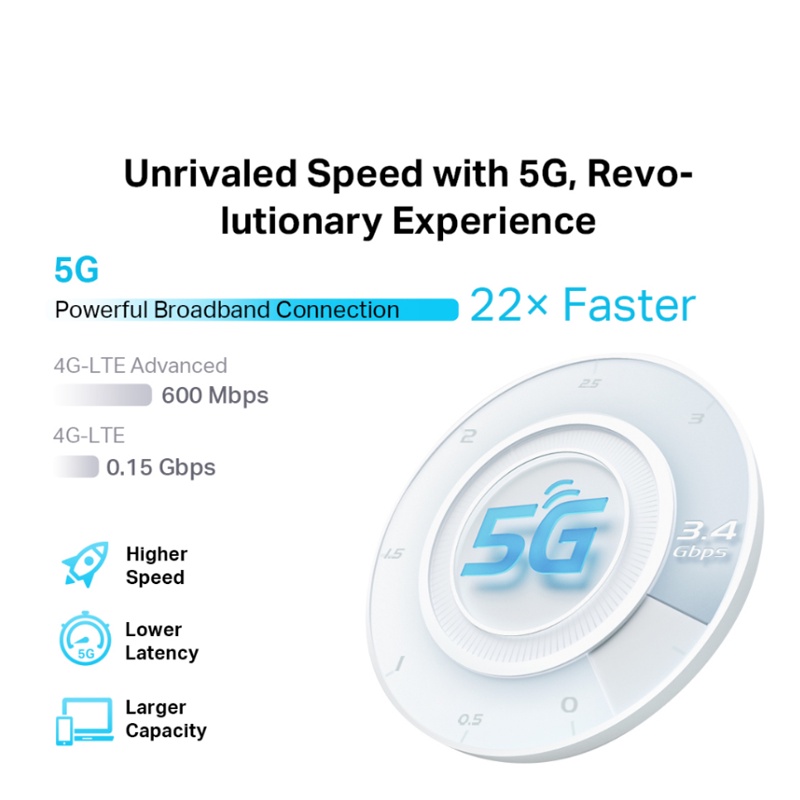 TP-Link NX510v 5G AX3000 Dual-Band Wi-Fi 6 Telephony Router Easy Mesh ...