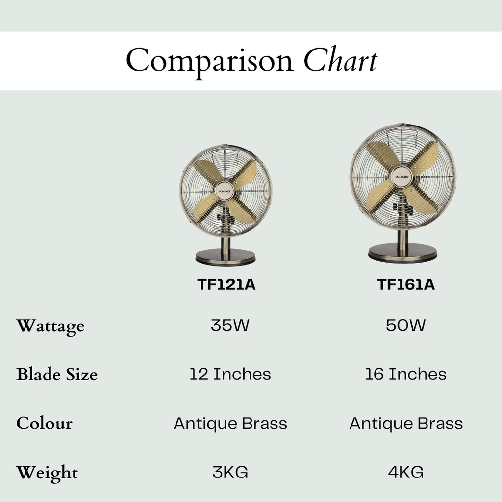 Khind 12 inch 16 inch antique desk fan table fan TF121A TF161A | Shopee ...