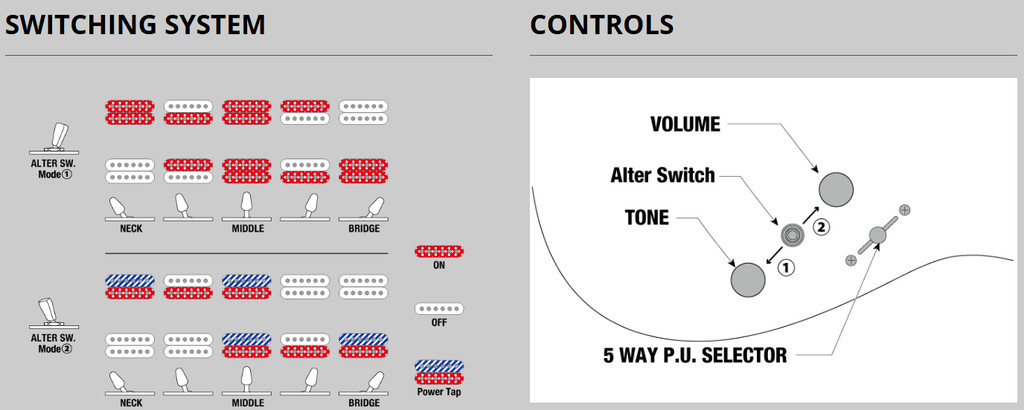 Ibanez AZ24S1F-VLS AZ Standard Series Electric Guitar - Violin Sunburst ...