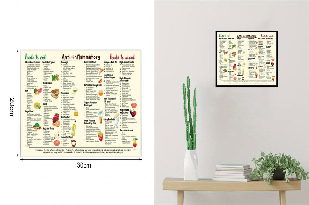 huobianj Food Guide Poster Nutrition Education Poster Complete Anti ...