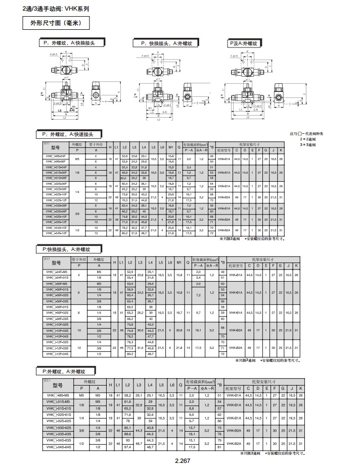 Smc Two-Way Three-Way Manual Switch Valve VHK3A-VHK2A-04F-06F-08F-10F-12F-01S-02S | Shopee Malaysia