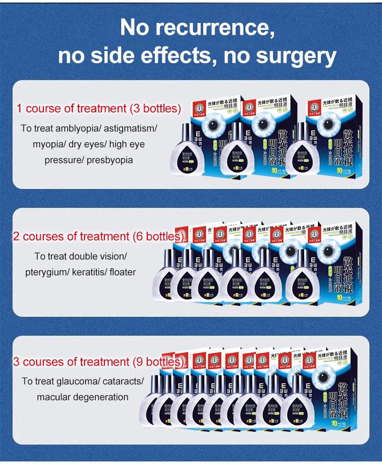 Ubat titisan mata rabun Jepun Ophthalmology mengesyorkan rawatan ...