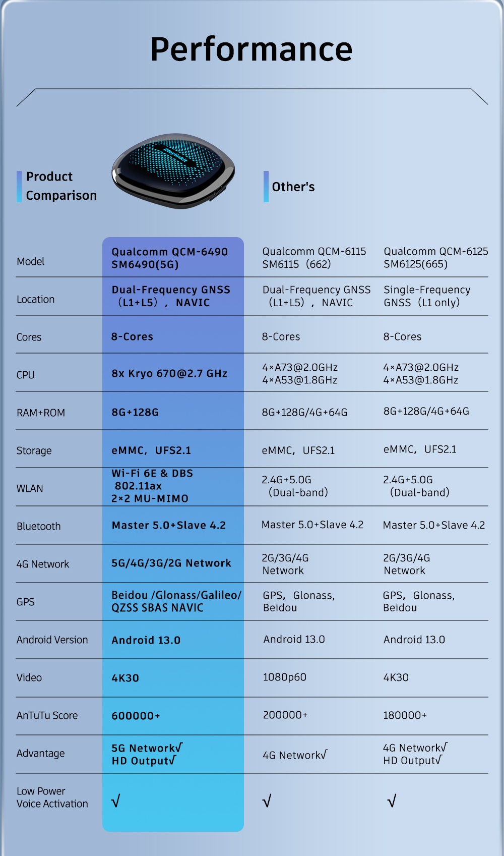 IIHeylinkit 5G Wifi6 Android 13 Carplay Ai Box QCM6490 8+128GB Wireless ...