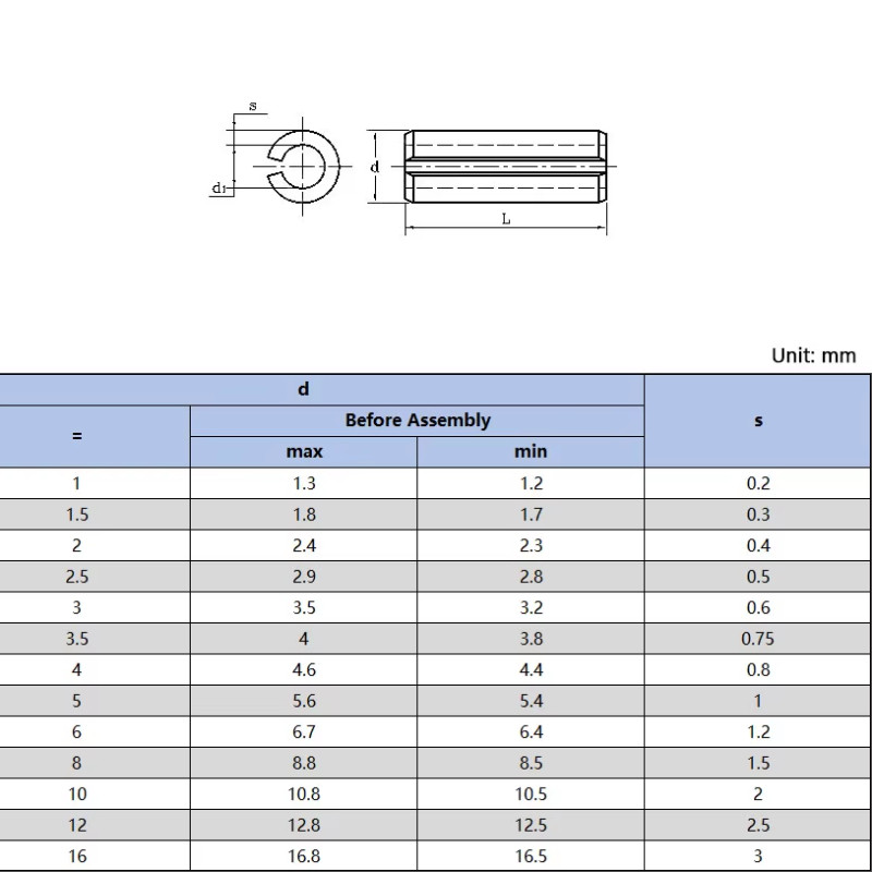 M1.5 M2 M2.5 M3 M4 M5 Black 65Mn Steel Spring Pins Cylindrical Elastic ...