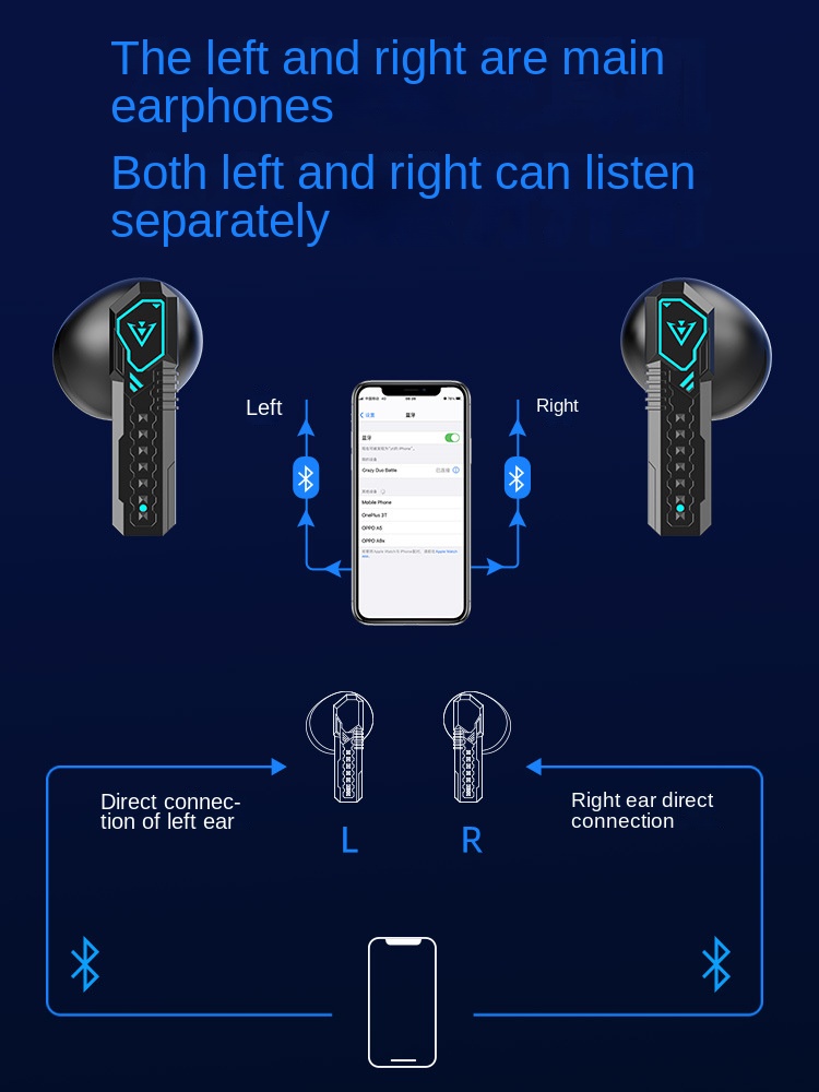 Esports game， Bluetooth earphones X37， new low latency mecha style ...