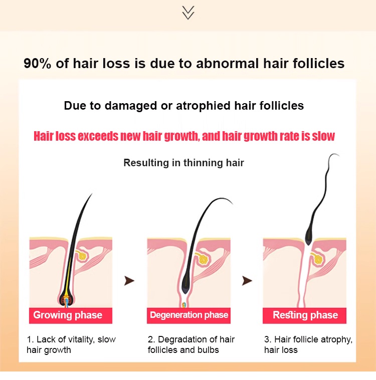 Rice Water Hair Growth Spray Hair root repair spray for dense hair ...