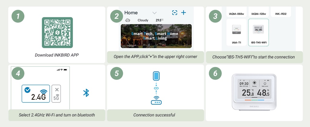 INKBIRD IBS-TH5-WIFI 8-in-1 Indoor Temperature and Humidity Monitor Home Weather Station Indoor ...